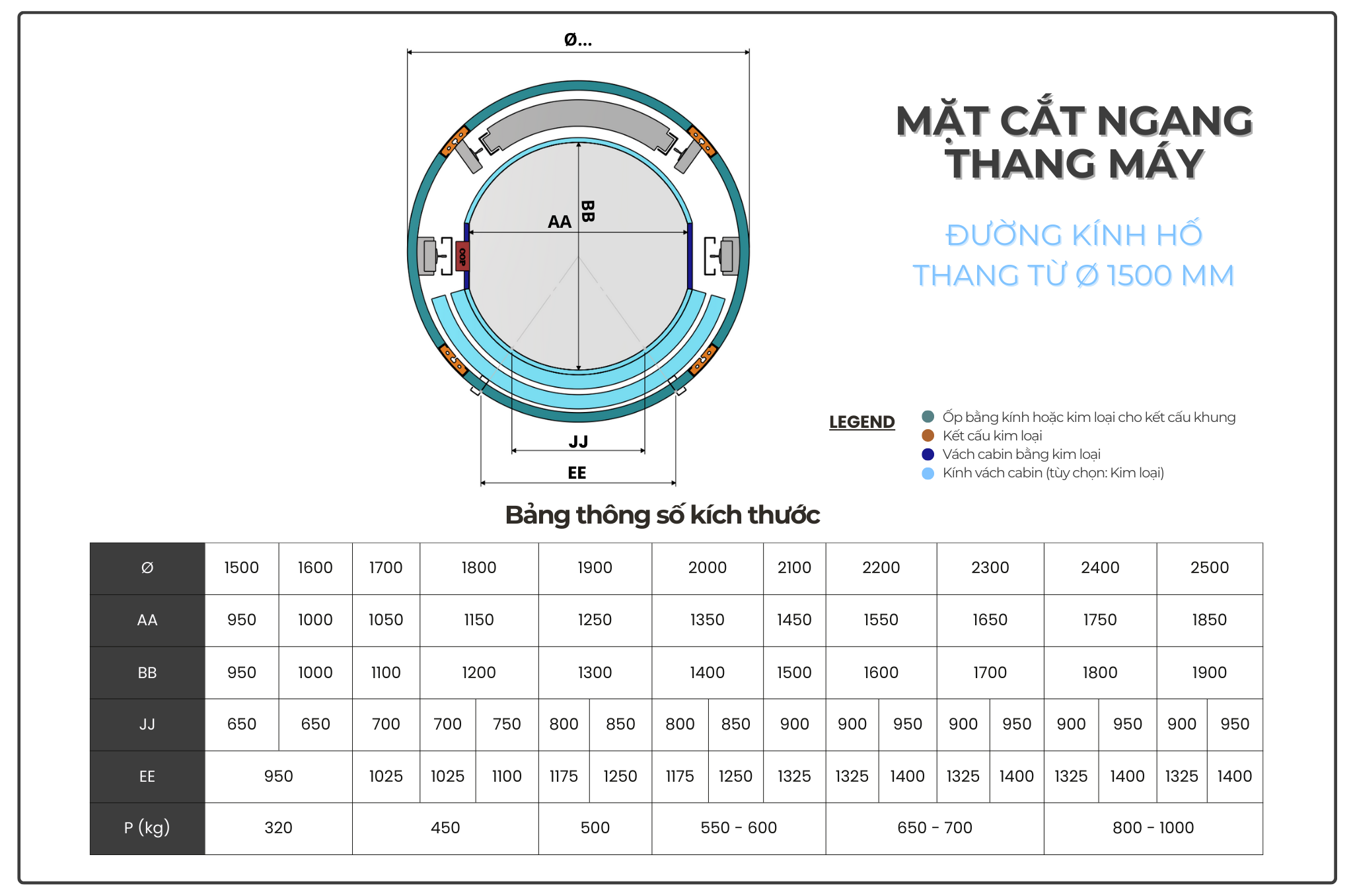 Thang máy tròn giá tốt dành cho nhà phố, biệt thự 2024 - Thang Máy Sáng ...