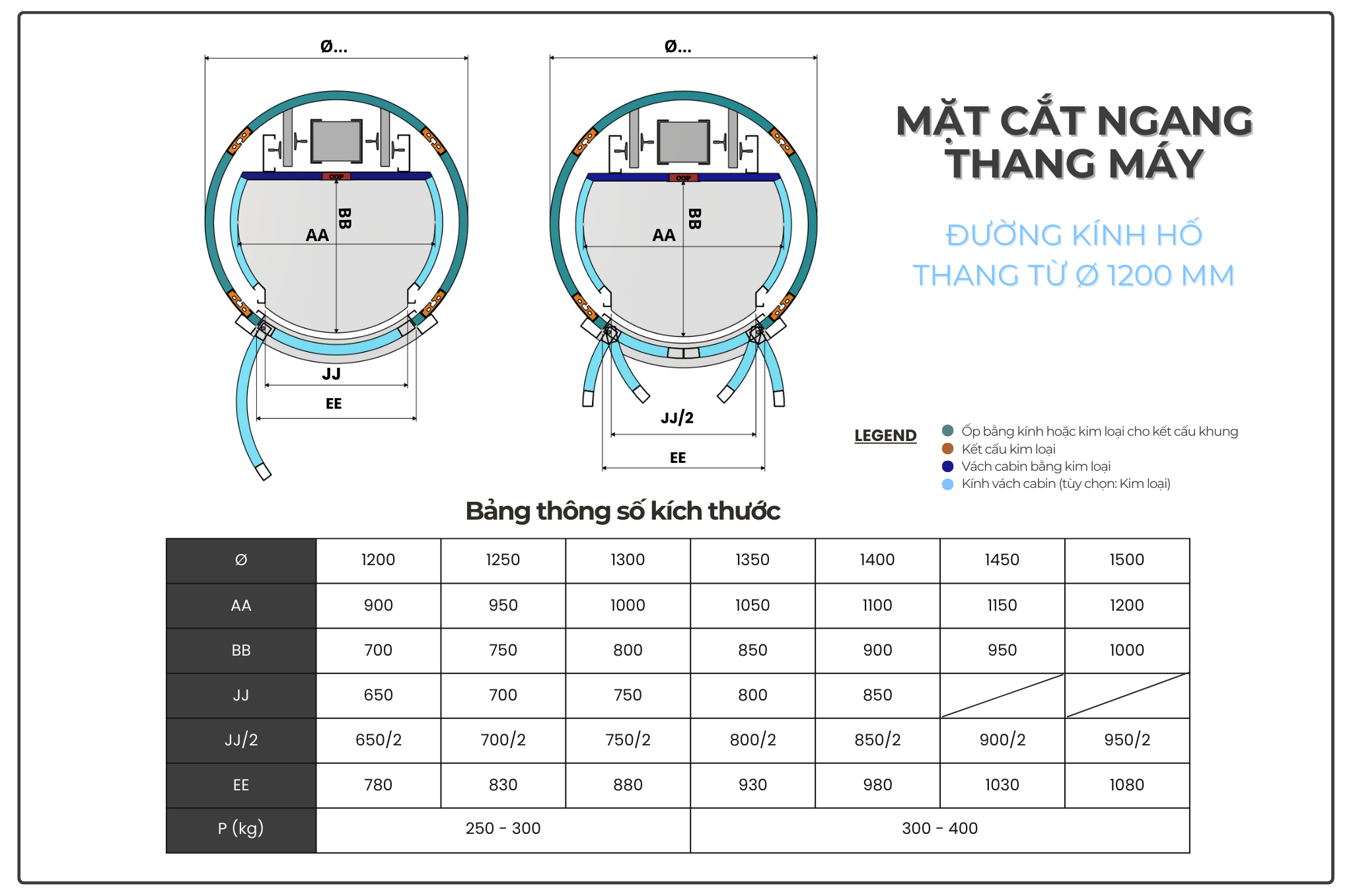 Thang máy tròn giá tốt dành cho nhà phố, biệt thự 2024 - Thang Máy Sáng ...